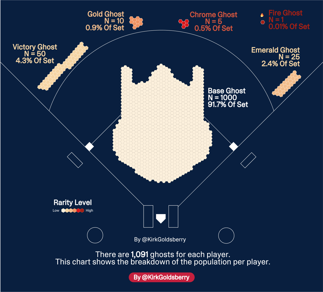 MLB "Game Face (2025)" 100% (2025) - ghostwrite